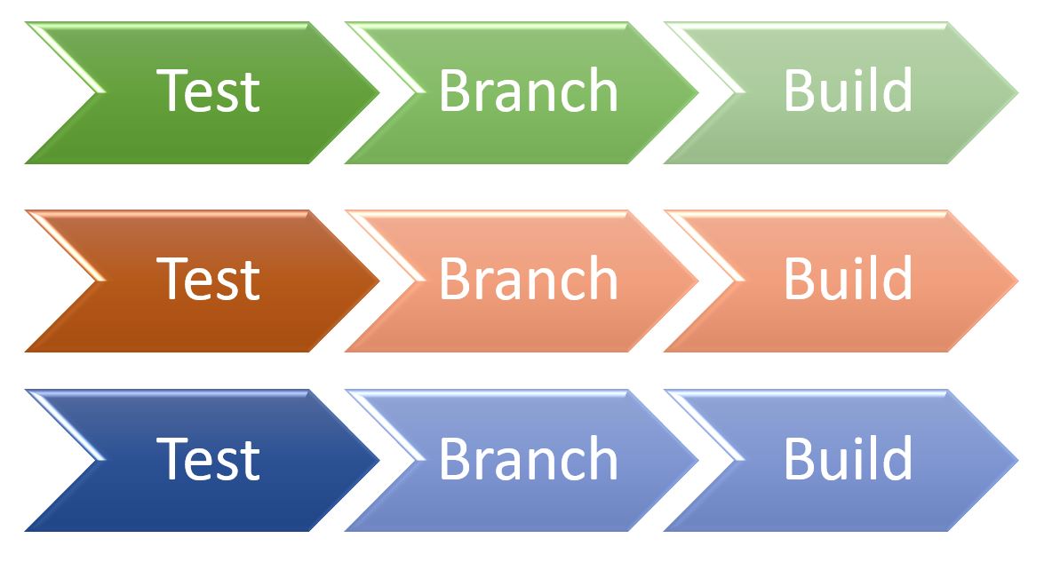 Azure Devops Tips: How To Set Default Branch Name For New Repos? And ... Azure Devops Tips: How To Set Default Branch Name For New Repos? And ...