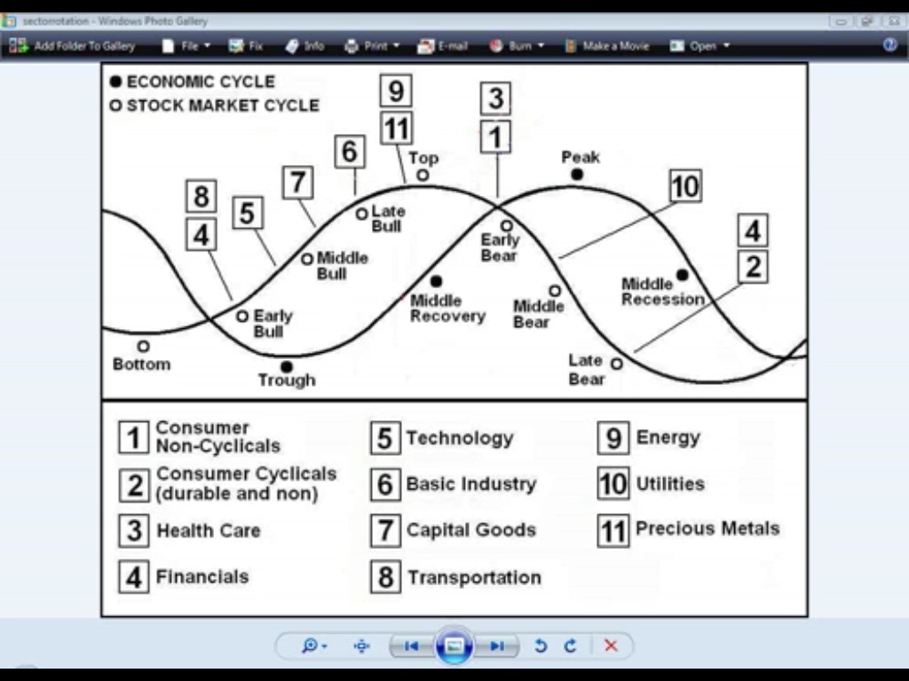 Trading Correlation Manager: Understanding How Capital Rotates