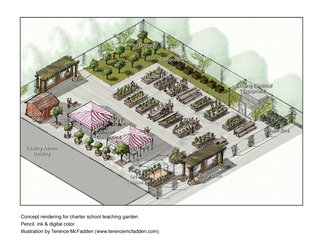 Terence McFadden's Design & Illustration: Overhead View of Teaching Garden