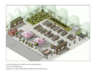Terence McFadden's Design & Illustration: Overhead View of Teaching Garden
