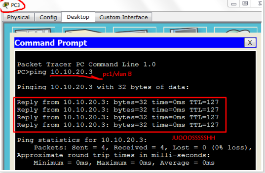 Konfigurasi Trunk Di MLS (Cisco) - DIAJARTKJSAHANYA