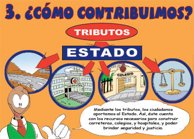 TRIBUTANDO Y ENSEÑANDO EN MI PERÚ: RESUMEN DE LA TRIBUTACIÓN EN EL PERÚ