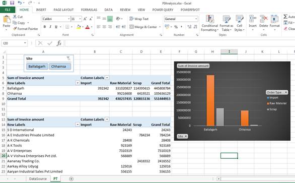 MS Dynamics Ax 2012: MS Dynamics Ax and MS Power Tools (BI)