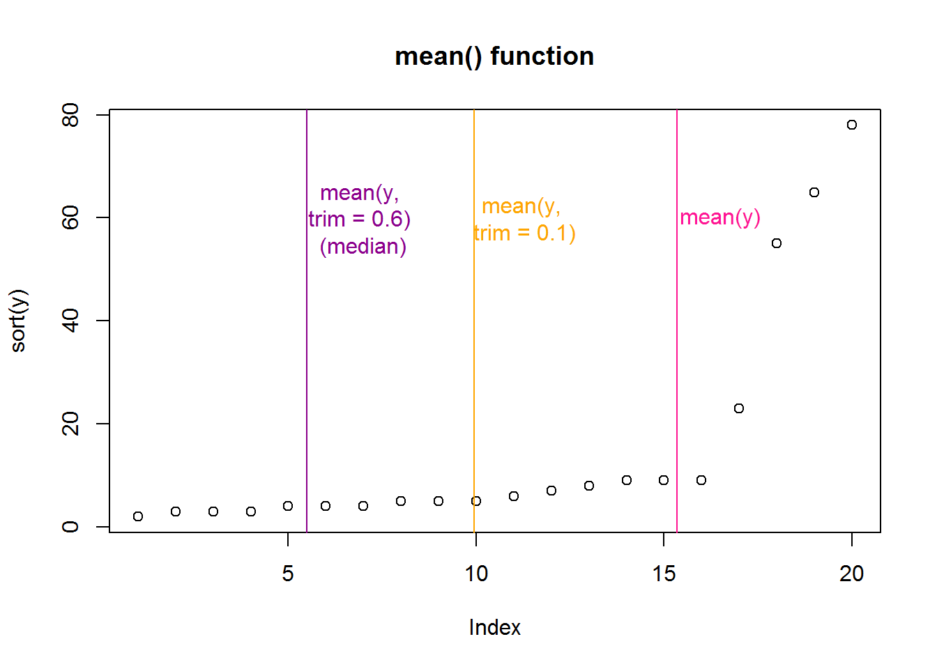 R Function A Day Mean Base