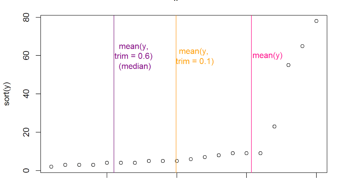 R function a day: mean() {base}