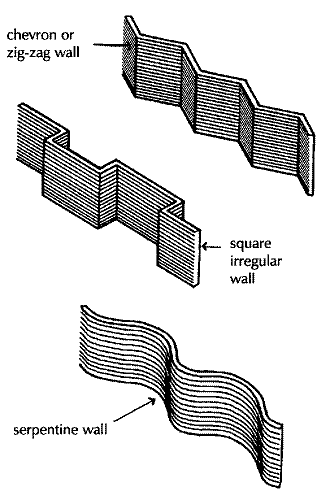 Stability - Walls. | Civil Construction Tips
