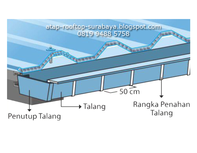 CARA PASANG ~ Distributor Atap Rooftop di Surabaya