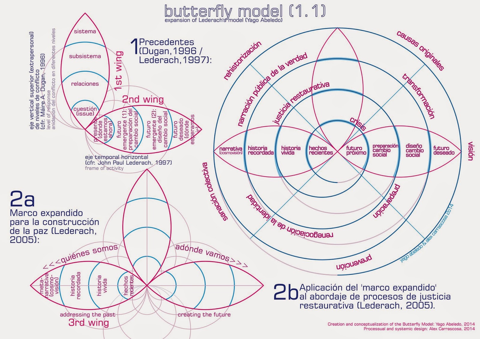 Breathing Forgiveness: Ongoing Research Butterfly Model