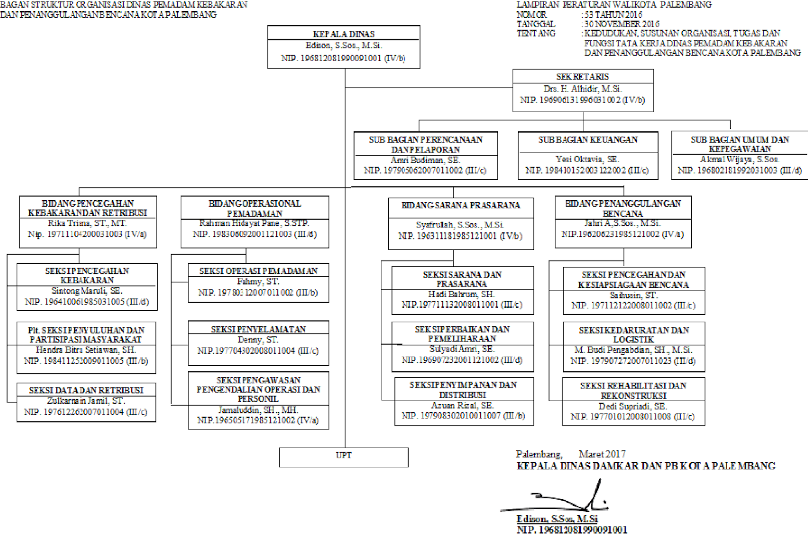 Dinas Pemadam Kebakaran dan Penanggulangan Bencana Kota Palembang ...