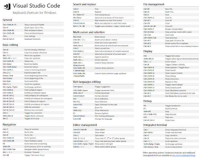 Ściąga programisty: Visual Studio Code - Cheat Sheet