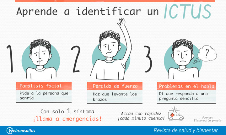Aprender con una imagen (Guía práctica con Infografías y Gifs) : Ictus