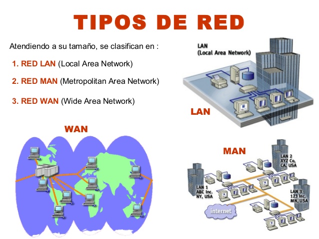 Redes de computadoras
