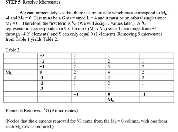 Calculation of Microstates