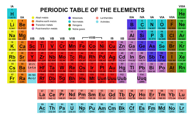 เคมมีบทที่1