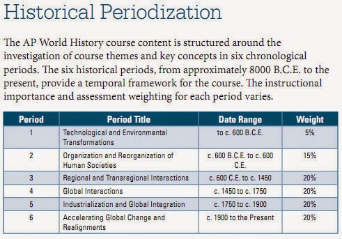 Mers Makin' History: Course Overview