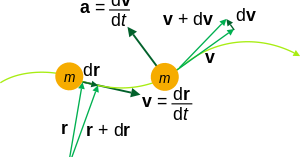RUMUS DASAR KINEMATIKA GERAK~CONTOH SOAL DAN PENYELESAIAN FISIKA SMA