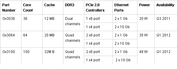 Tilera Unveils the Ultimate Cloud Computing Processor that is ten times ...