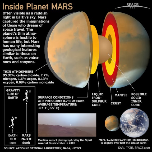 Unique Facts About Planet Mars ~ Unique and Do It Yourself