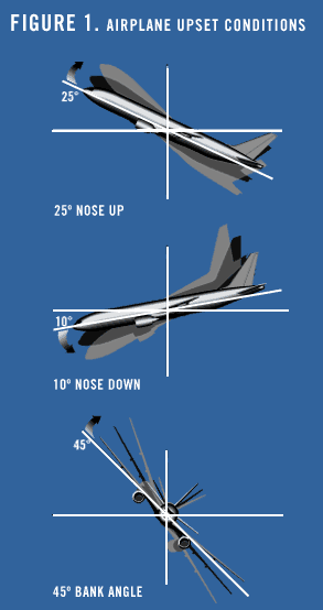 FLIGHT AT EXTREMELY LOW SPEEDS | Flight Blog