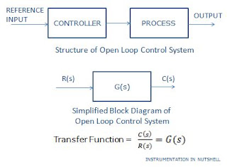INSTRUMENTATION IN A NUTSHELL: Open Loop Control System vs Closed Loop ...