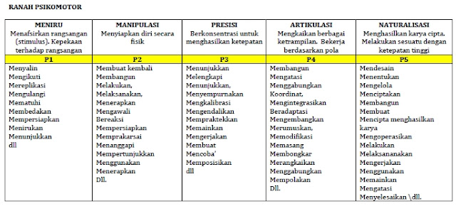MediaIlmuPengetahuan.Com_Media Pendididikan dan Ilmu Pengetahuan
