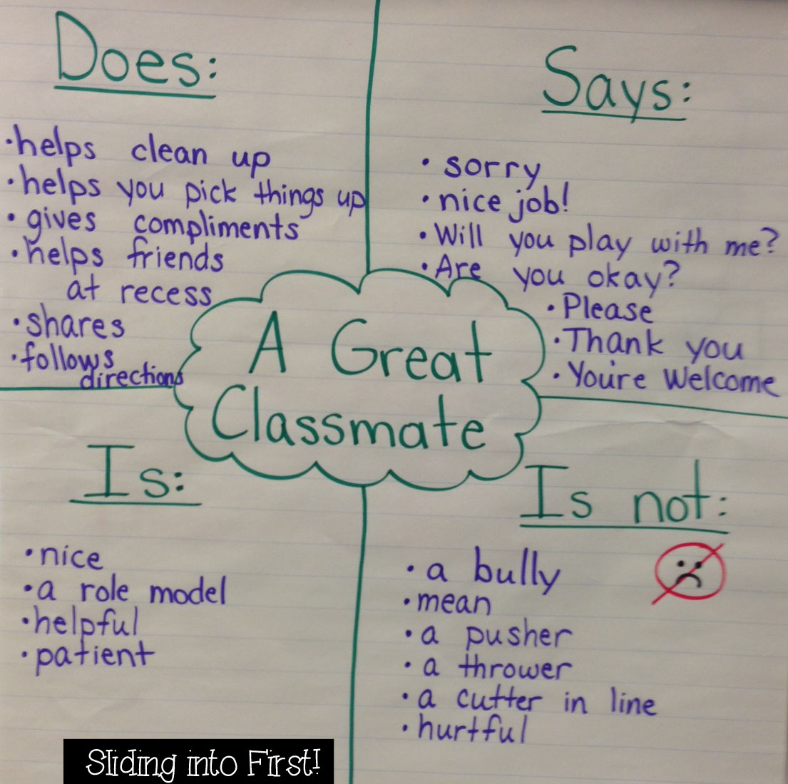 Giveaway Winners and Some Anchor Chart Snapshots! | Teach & Play with Mrs J