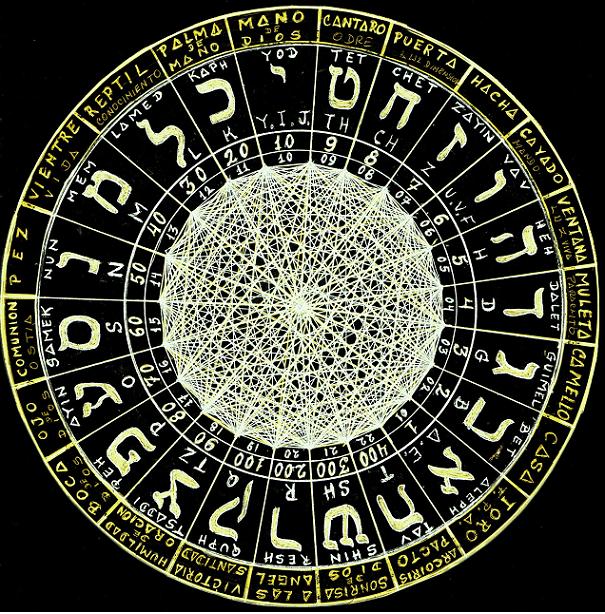 Hebrew for all - Hebreo para todos: ALEPH BET - eTEACHERHEBREW.COM