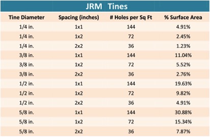 ProGro Solutions Blog: August 2016