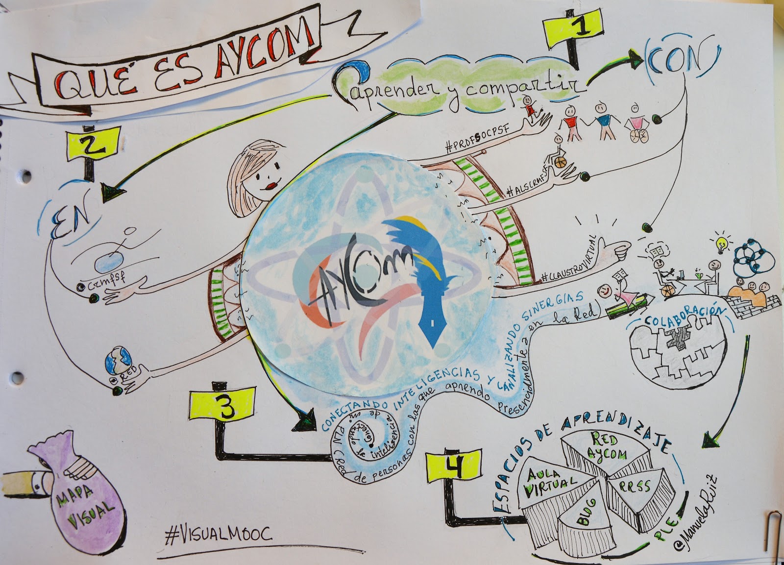 Aula de pruebas 2.0: La aventura de crear un mapa visual sobre el ...