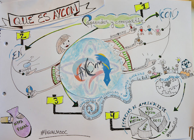 Aula de pruebas 2.0: La aventura de crear un mapa visual sobre el ...