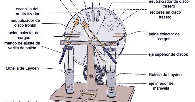 Laboratorio: La máquina de Wimshurst