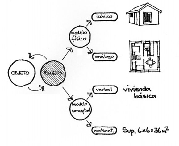 Modelos matemáticos: MODELOS DESCRIPTIVOS Y DE OPTIMIZACION