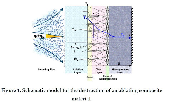 Planetary Vision: Space reentry vehicles, part 1