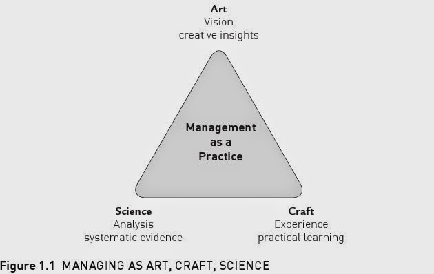 Banking Diploma Study Materials: Is Management an art or science?