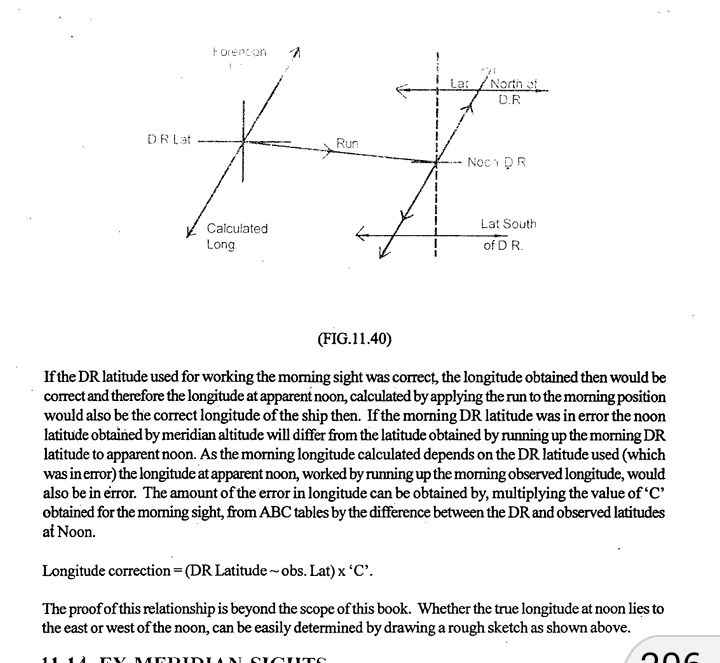 1200 HRS NOON POSITION