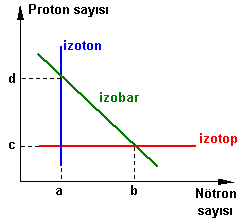 İzobar,izoton, İzoelektronik Atomlar | KİMYA DERS NOTLARI