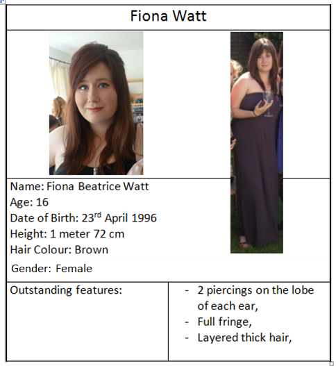 Foundation Portfolio G321: Film Production: Actor profiles and Audition ...