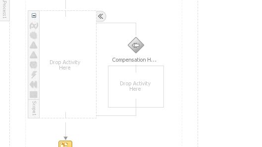 Biradar Shrikant Oracle Soa Blog Transaction Management In Oracle Soa Bpel