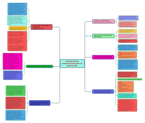 Aprendiendo a expresarse correctamente.