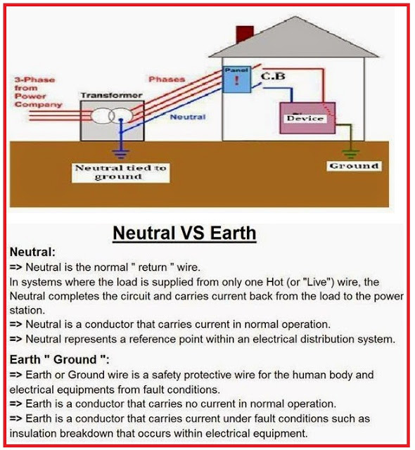 Electrical and Electronics Engineering: What is Difference between ...