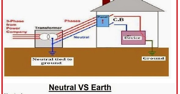 Electrical and Electronics Engineering: What is Difference between ...