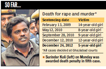 Indeprensus : Nithari Case
