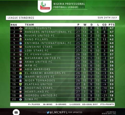 Welcome to Joel Obaz Blog: The Nigeria Professional Football league ... Welcome to Joel Obaz Blog: The Nigeria Professional Football league ...
