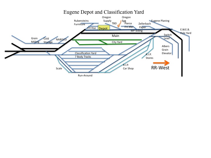 Southern Pacific Cascade Line: Station Schematics