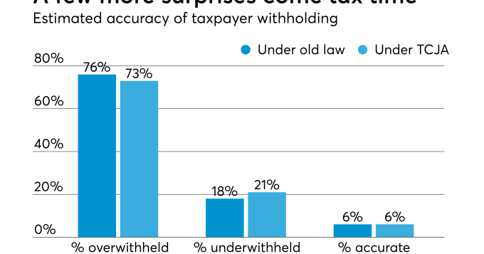 Ask your accountant: Hold everything: What clients need to know about ...