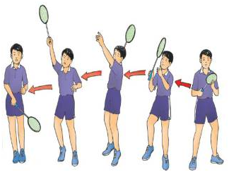 Pendidikan Jasmani: NOTA PERMAINAN BADMINTON