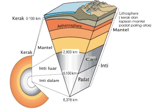 Berbagi Ilmu Kebumian