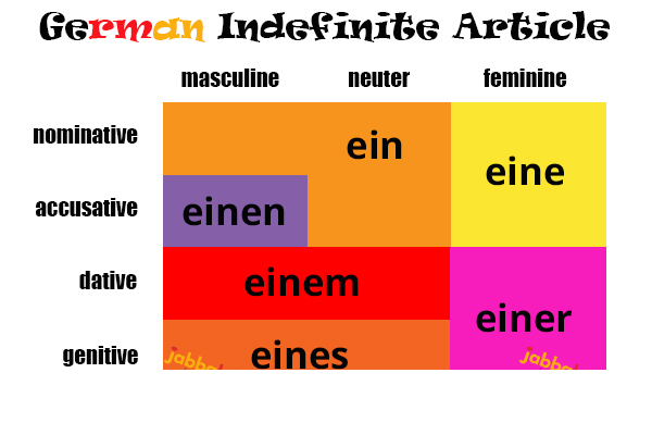 LEARN GERMAN! // APRENDE ALEMÁN: First Steps I: ABC-Menü, Greetings ...