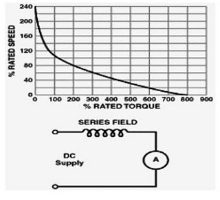 Electronics: Electric motor