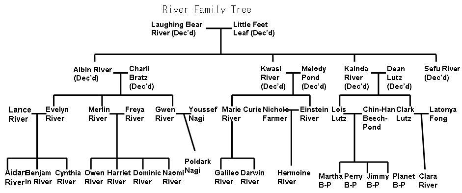 A Sims 3 through history legacy challenge: Chapter 76 -Facing Melvin